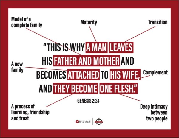 The Model Marriage: The Biblically Inspired Marriage and Why It Works ...